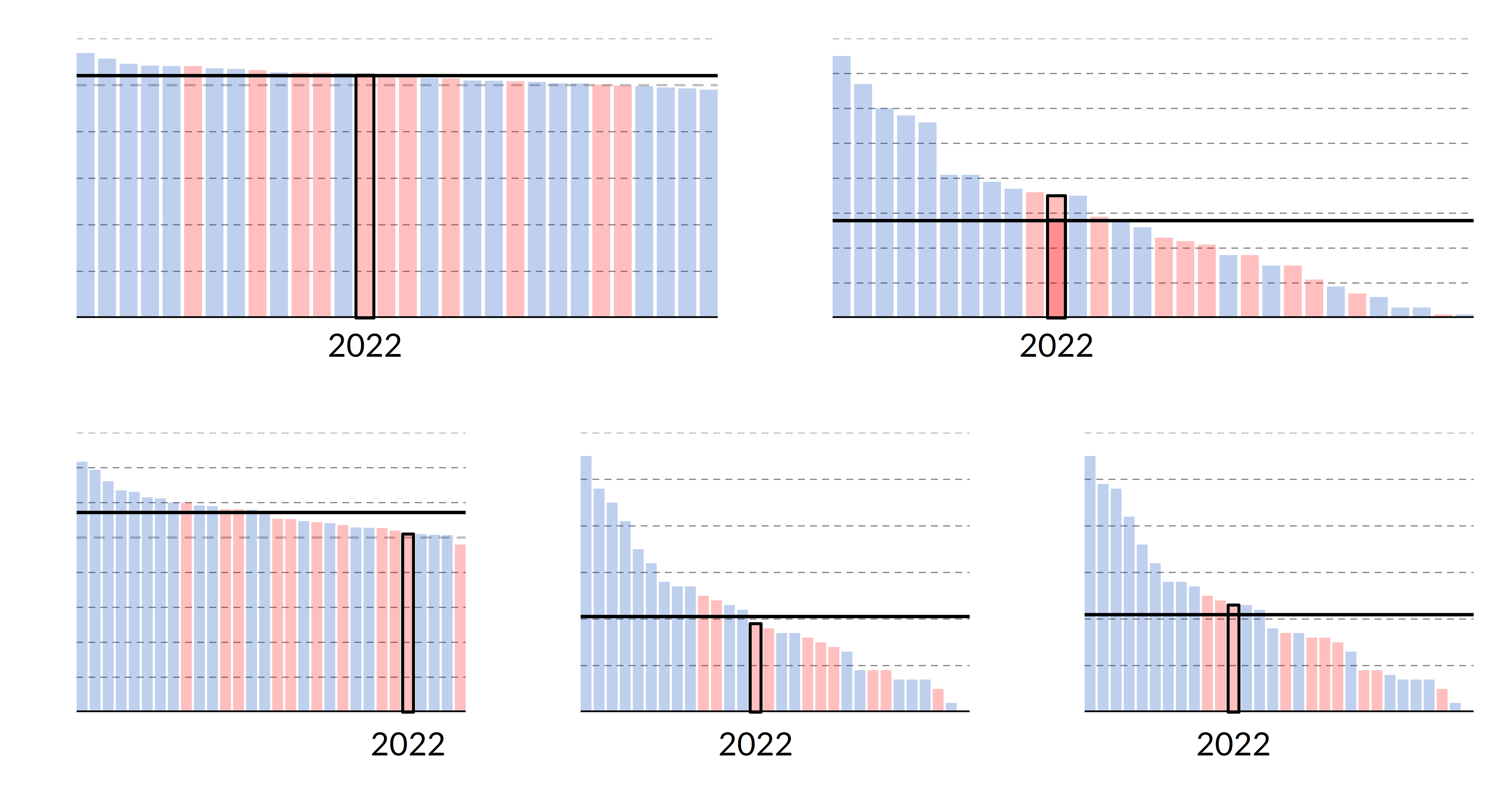 How Close Was the 2022 Australian Federal Election?